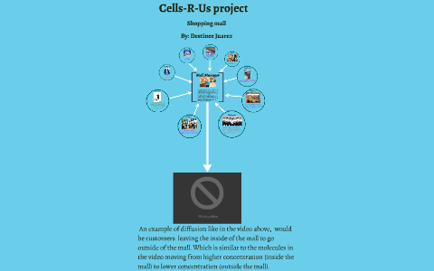 Cells-R-Us project by Destinee Juarez on Prezi