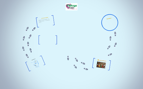 ftyuj by Alan Murphy on Prezi