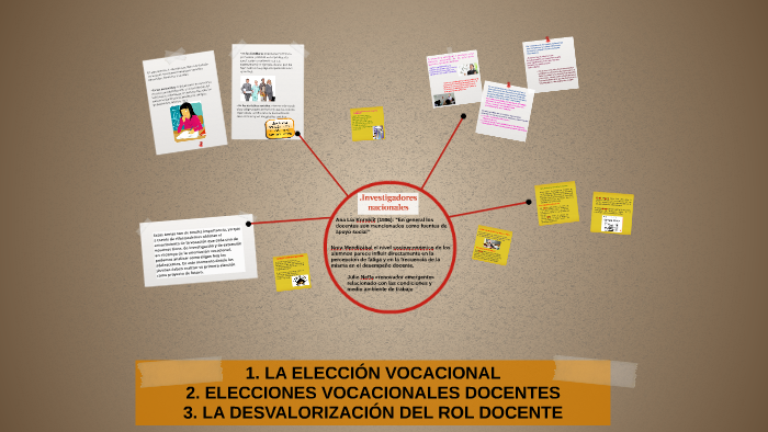 LA ELECCIÓN VOCACIONAL by Ilcia Garcia on Prezi