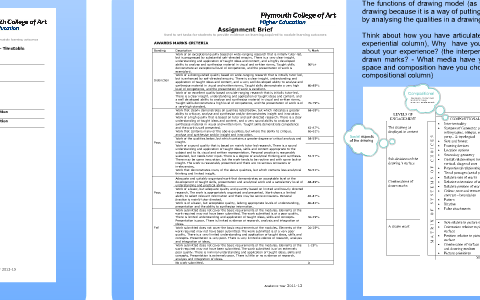 Interdisciplinary Drawing by Jake Howell on Prezi