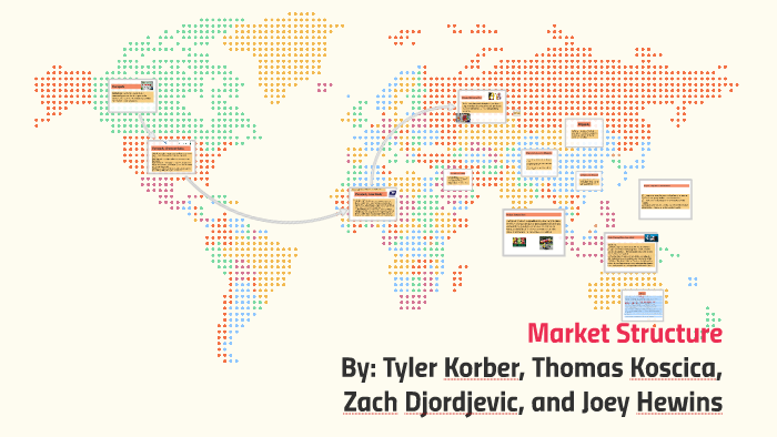 Market Structure by on Prezi