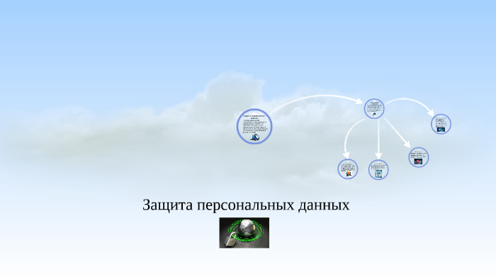 Защита персональных данных by dfsdfsf sdfsdfds on Prezi