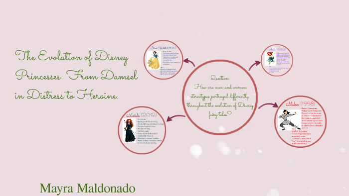 The Evolution of Disney Princesses: From Damsel in Distress by Mayra ...