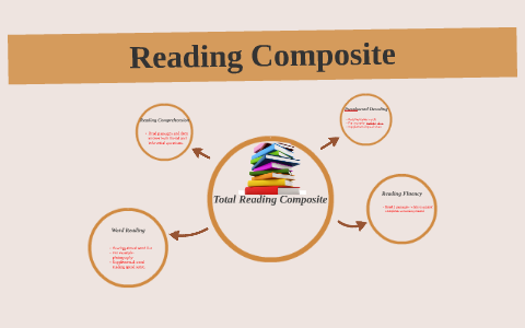Reading Composite by Mary Friel on Prezi