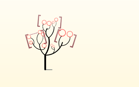 interprétation du dessin chez l'enfant by Ensabella Adeline on Prezi