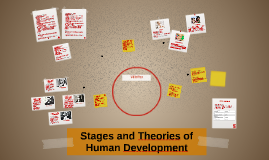 Stages and theories of human development by Mark Sarte on Prezi