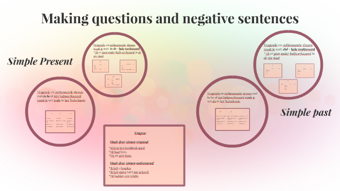 Making questions and negative sentences by charissa haans on Prezi