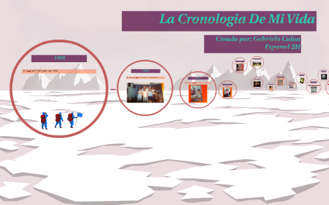 La Cronologia De Mi Vida by gabriela colon on Prezi