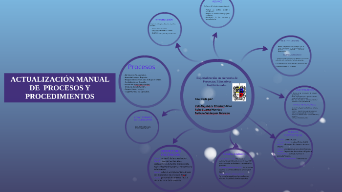 dffgd by Yuli Alejandra Ordoñez Arias on Prezi