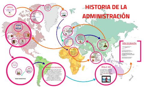 HISTORIA DE LA ADMINISTRACIÓN by on Prezi