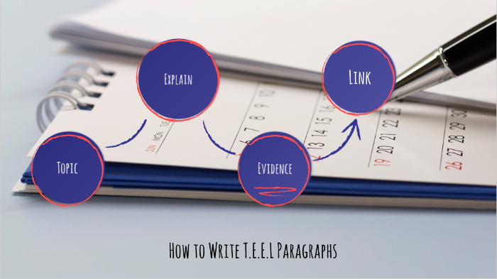 How to Write a T.E.E.L Paragraph by Hannah Morgan on Prezi