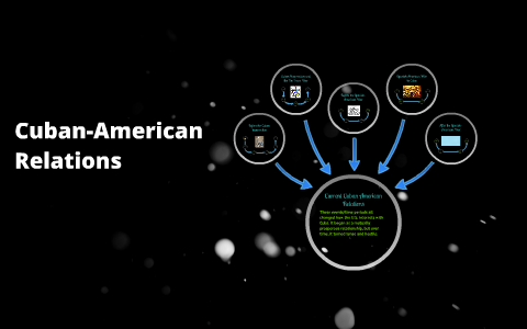 United States-Cuba Relations by Mark Johnson on Prezi