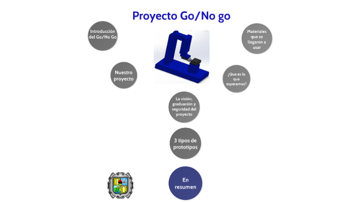 Proyecto de GO/No GO by Juanqui Vazquez on Prezi