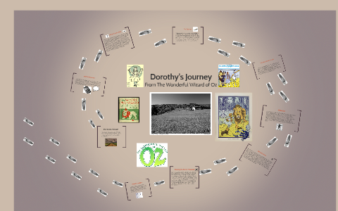 Dorothy's Journey by Wizard Oz on Prezi