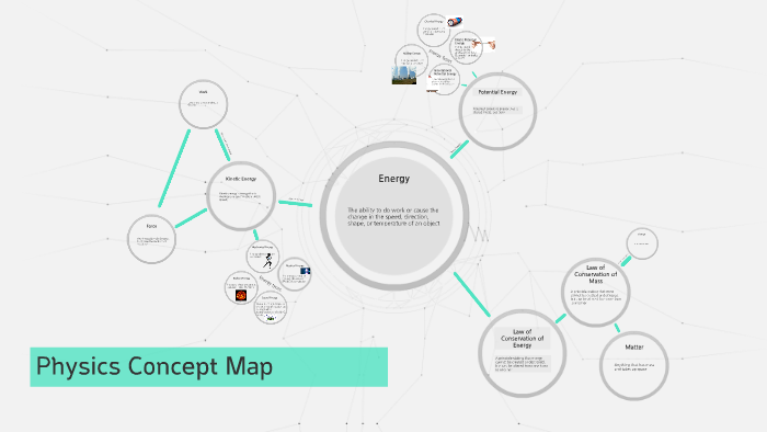 Physics Concept Map by Joyce Yoon on Prezi