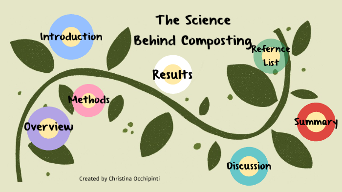 The Science Behind Composting by Christina Occhipinti on Prezi