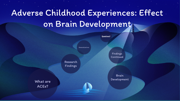 ACEs and Effect on Brain Development by Lauren Durr on Prezi