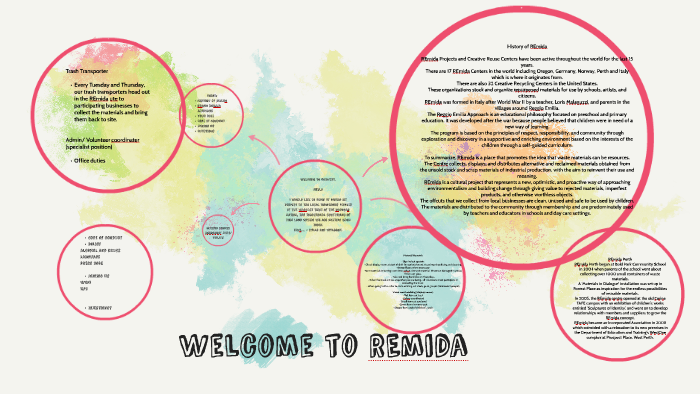 Welcome to REmida by on Prezi