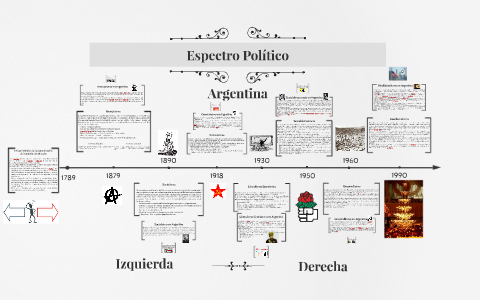 Espectro Politico by Juan Miramon on Prezi