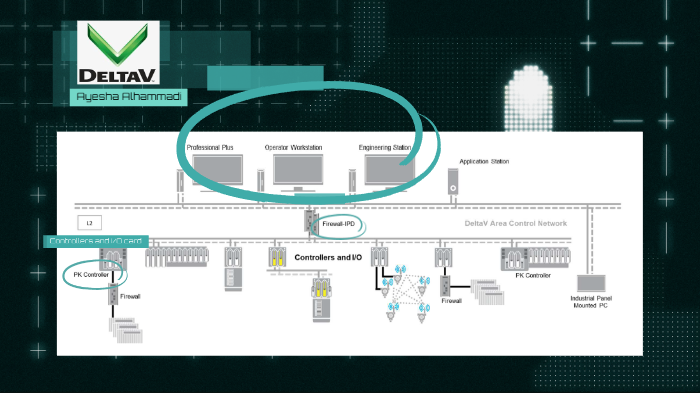 DeltaV system by Ayesha alhammadi on Prezi