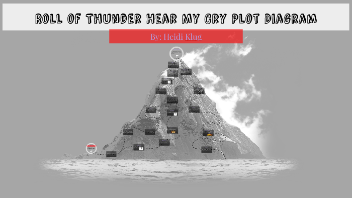 Roll of Thunder Hear My Cry Plot Diagram by Suzanne Klug on Prezi
