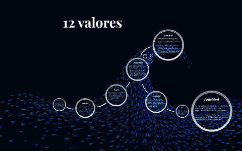 12 valores by yaskara martinez on Prezi