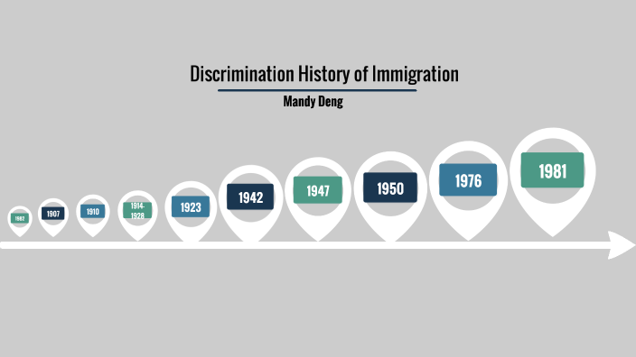 history timeline by Mandy Deng on Prezi