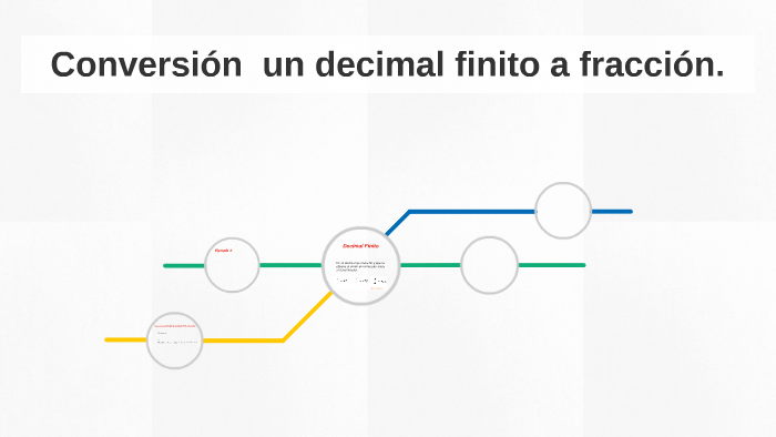 Conversión un decimal finito a fracción. by Jesús Martínez on Prezi