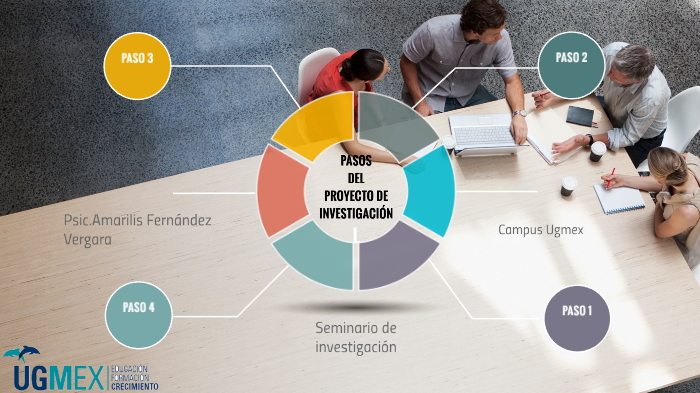 PASOS DEL PROYECTO DE INVESTIGACION by amarilis fernandez on Prezi