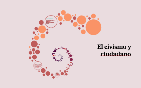 Historia del concepto "civismo# by Estefania Bernal on Prezi