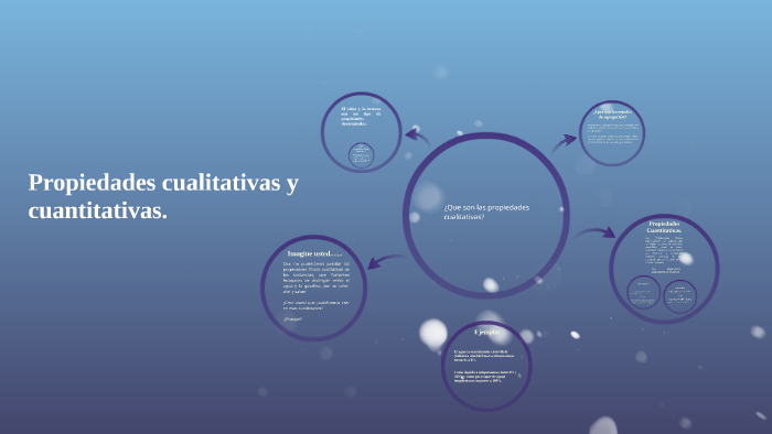 Propiedades cualitativas y cuantitativas. by Crusli Ford on Prezi