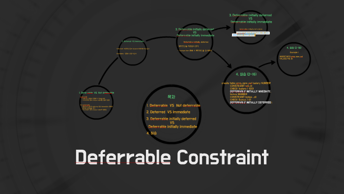 Deferrable Constraint by 현호 최 on Prezi
