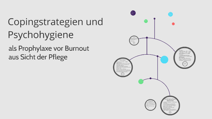 Copingstrategien und Psychohygiene als Prävention vor Burnou by Susanne ...
