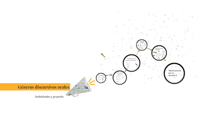 Géneros discursivos orales by Elizabeth Guzman on Prezi