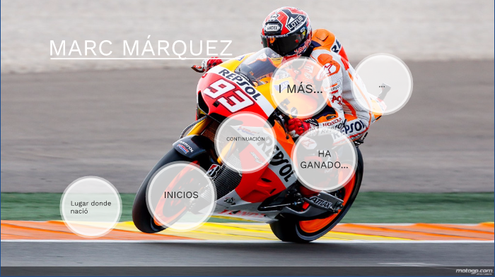 MARC MÁRQUEZ by santi font mas de xaxas on Prezi