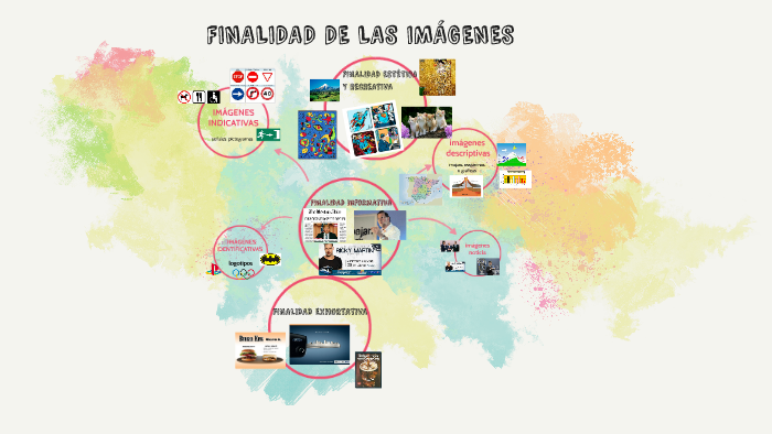 FINALIDAD DE LAS IMÁGENES by Javier Fernández on Prezi