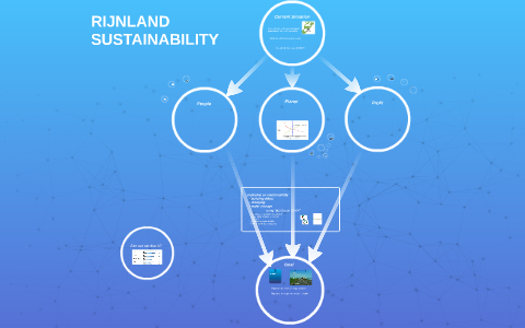 Rijnland and Sustainability by Ina Elema on Prezi