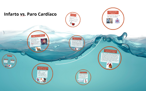 Infarto vs. Paro Cardíaco by nicole lindley on Prezi