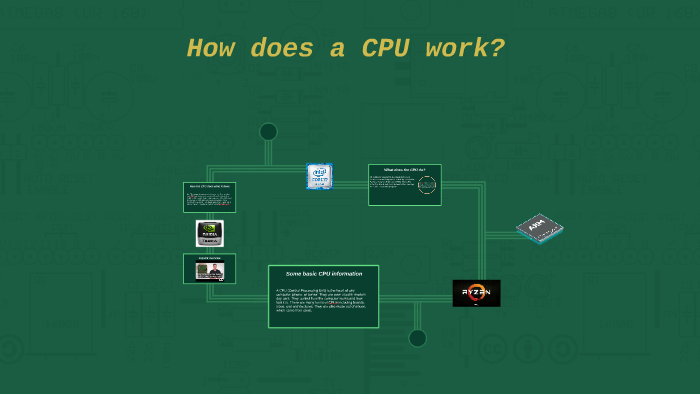 How does a CPU work? by Gavin Olson on Prezi