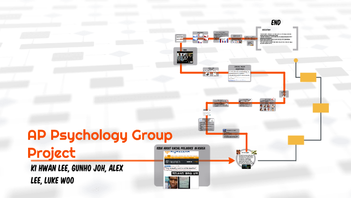 AP Psychology Group Project by Ki Hwan Lee on Prezi