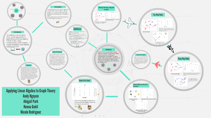 Applying Linear Algebra to Graph Theory by Andy Nguyen on Prezi