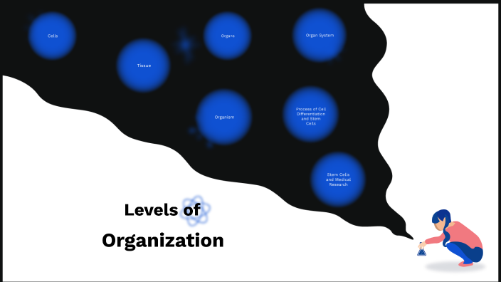Levels of Organization by Beautiful Johnson [STUDENT] on Prezi