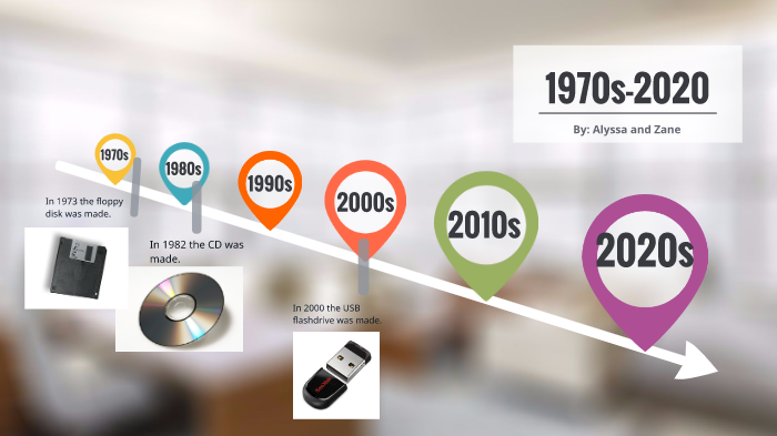 Floppy disk timeline by ZANE BLUHM on Prezi