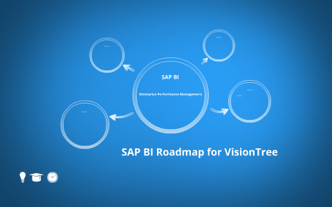 SAP BI Roadmap for VisionTree by Hitesh Chandnani on Prezi