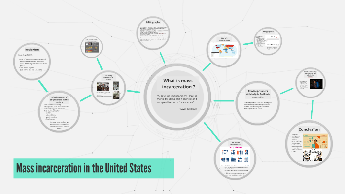 Mass incarceration in the United States by Chloé Schiltz on Prezi