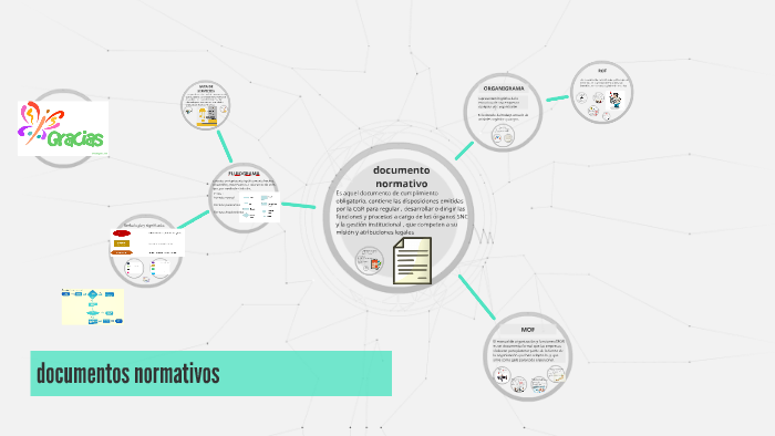 documentos normativos by alexander olivares on Prezi