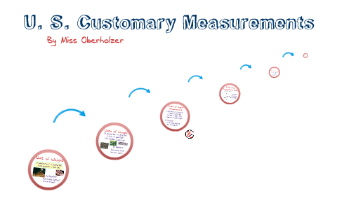 U.S. Customary System by Rachel Oberholzer on Prezi