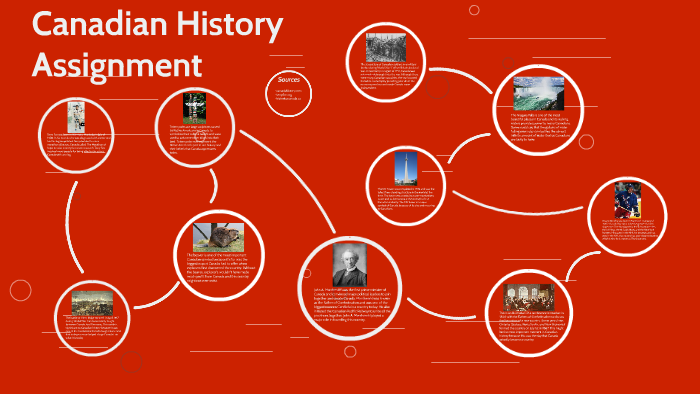 Canadian History Poster Assignment by Jimmy Downey on Prezi