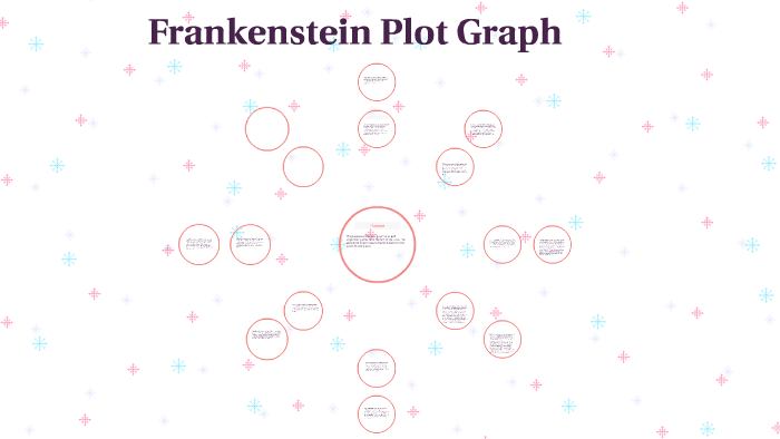Frankenstein Plot Graph by Josie Hurd on Prezi