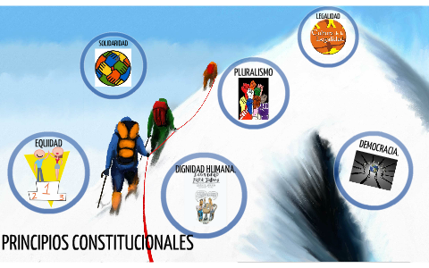 Collage principios fundamentales de la constituciòn by Daniel Arellano ...
